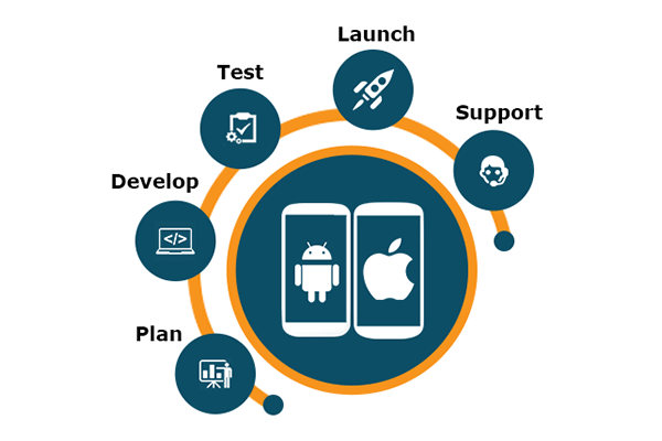 Mobile App Development Life Cycle PowerPoint Presentation Slides PPT 
