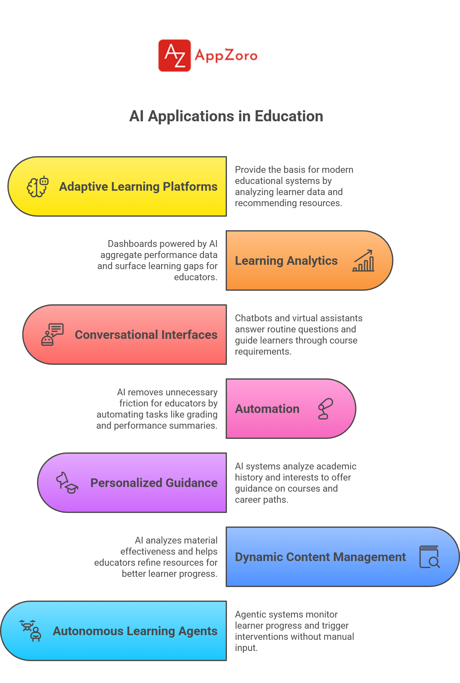 AI Applications in Education: Use Cases & Guide 2026